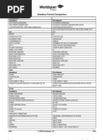 Amadeus Commands Cheat Sheet | PDF