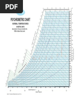 Carrier Psychrometric Chart PDF | PDF