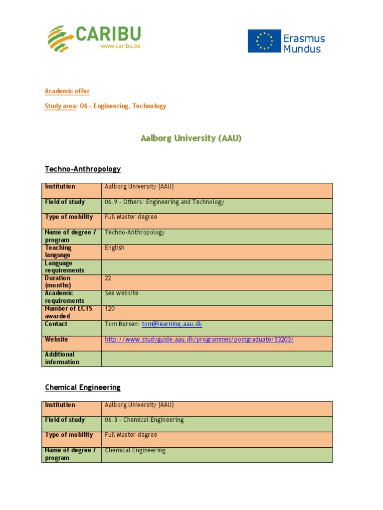 Aalborg University Master's Programs in Engineering | PDF | Master's Degree | Engineering