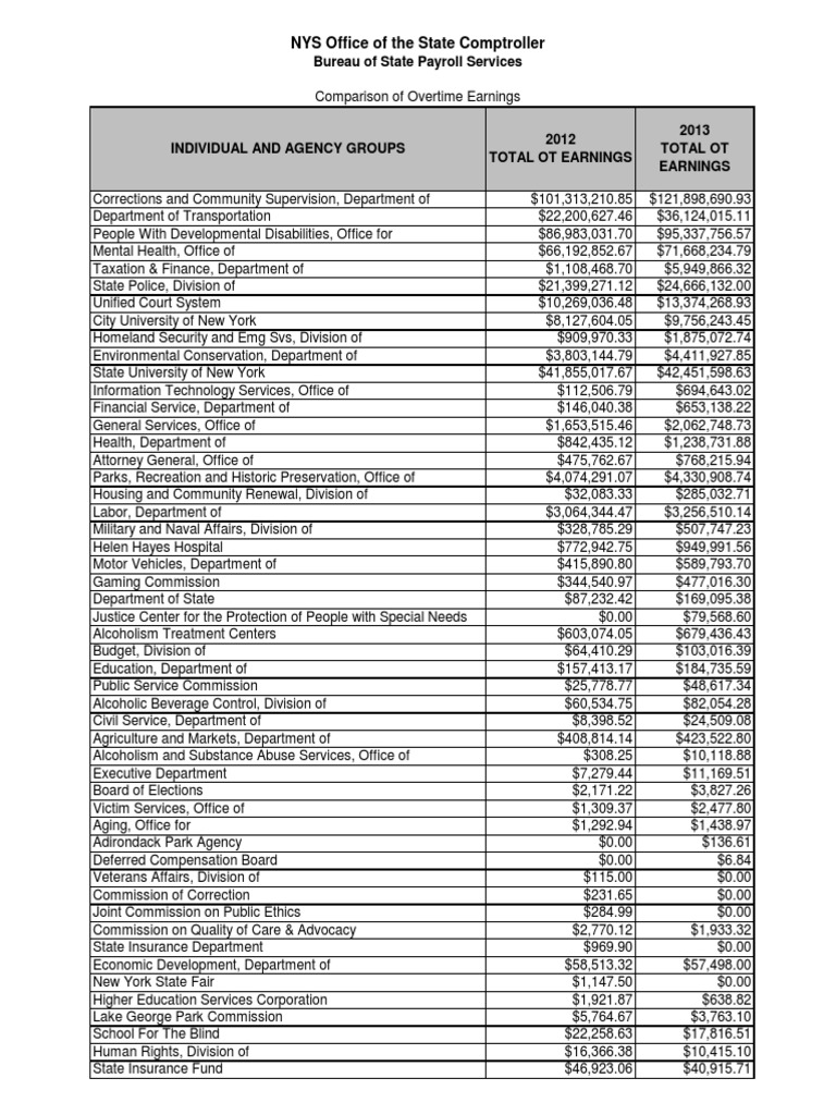NYS Office of The State Comptroller | Download Free PDF | New York ...