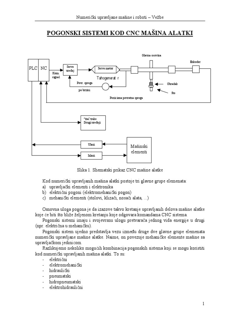 Masfak Pogonski Sistemi | PDF