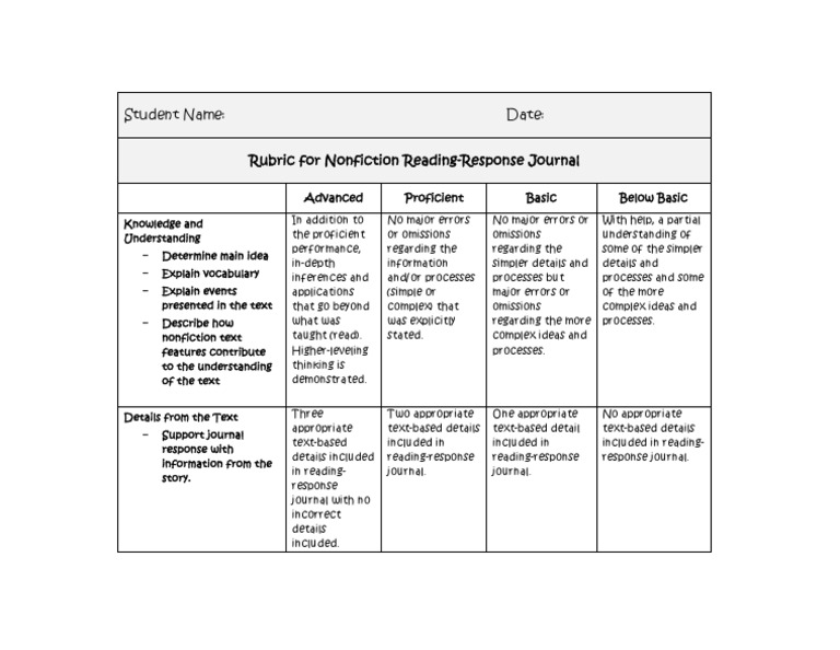 Rubric for Nonfiction Reading