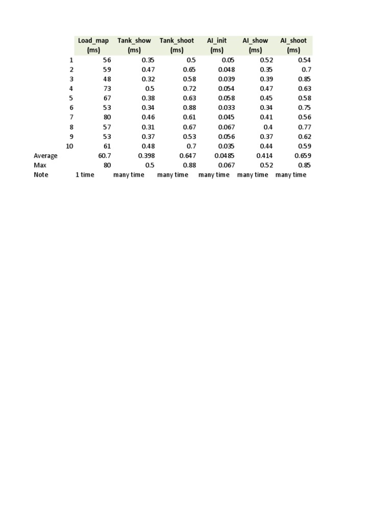 Load - Map Tank - Show Tank - Shoot AI - Init AI - Show AI - Shoot (MS ...