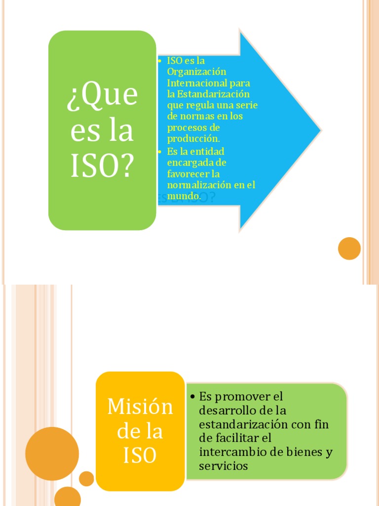 ISO 10000 | Organización internacional para la estandarización | Iso 9000