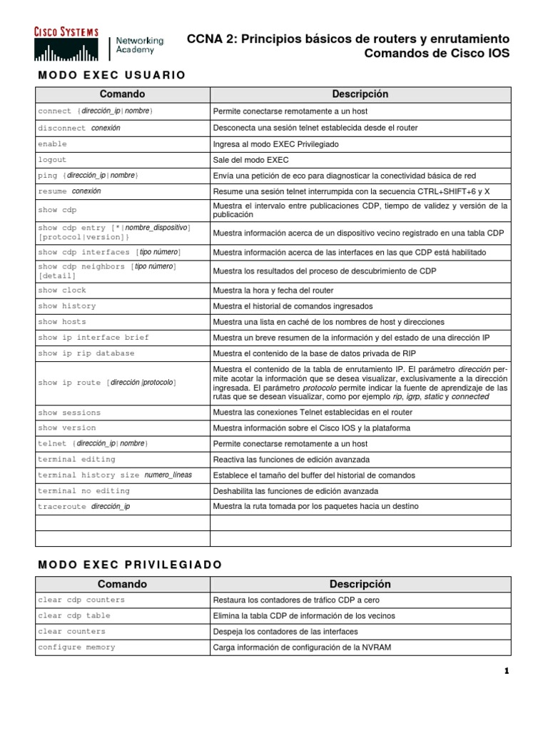 Comandos Router Cisco | PDF | Enrutador (Computación) | Dirección IP