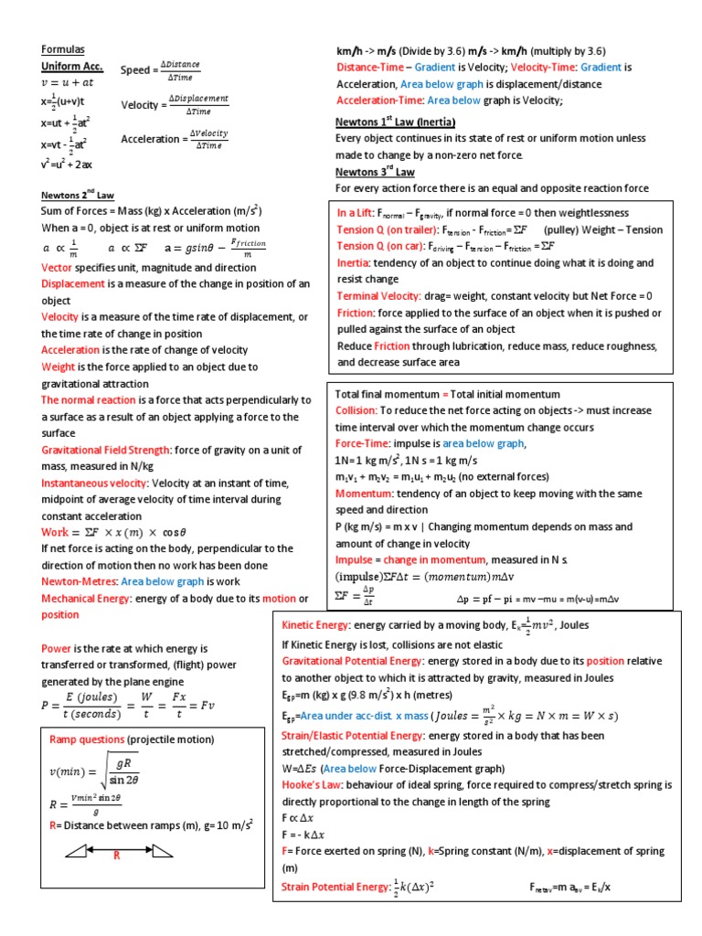 Formulas and Concepts for Uniform Acceleration, Forces, Energy, Momentum, Circular Motion, and ...