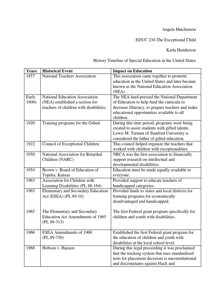 History Timeline of Special Education in The United States | PDF | No ...