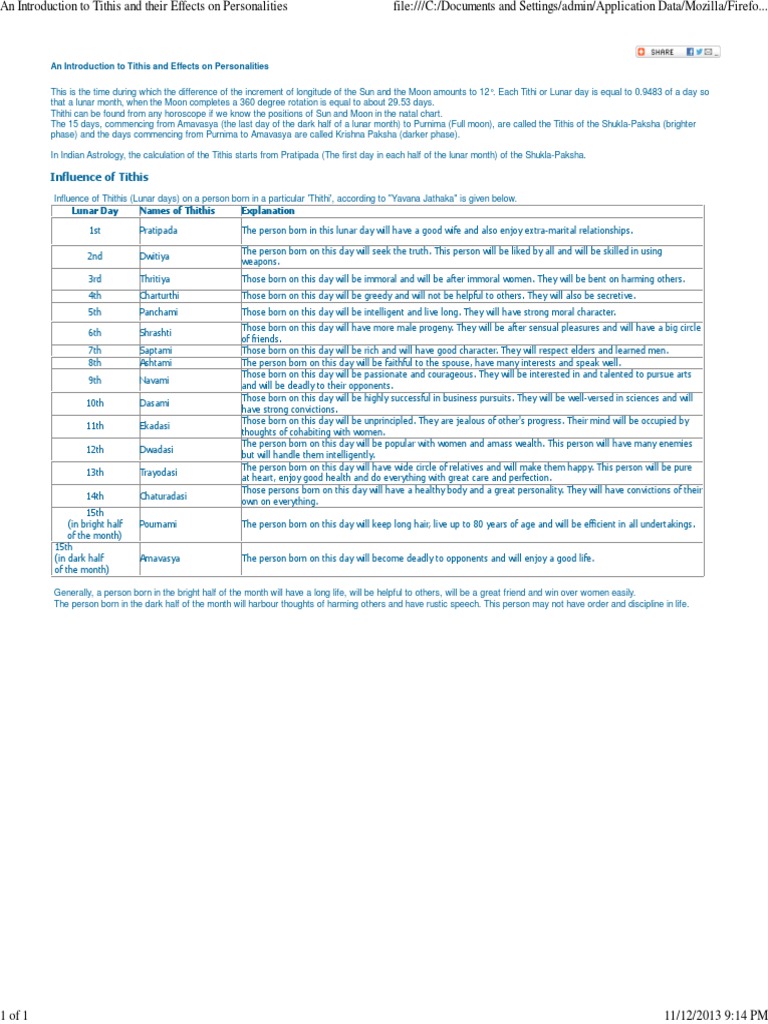 An Introduction To Tithis and Their Effects On Personalities | PDF ...