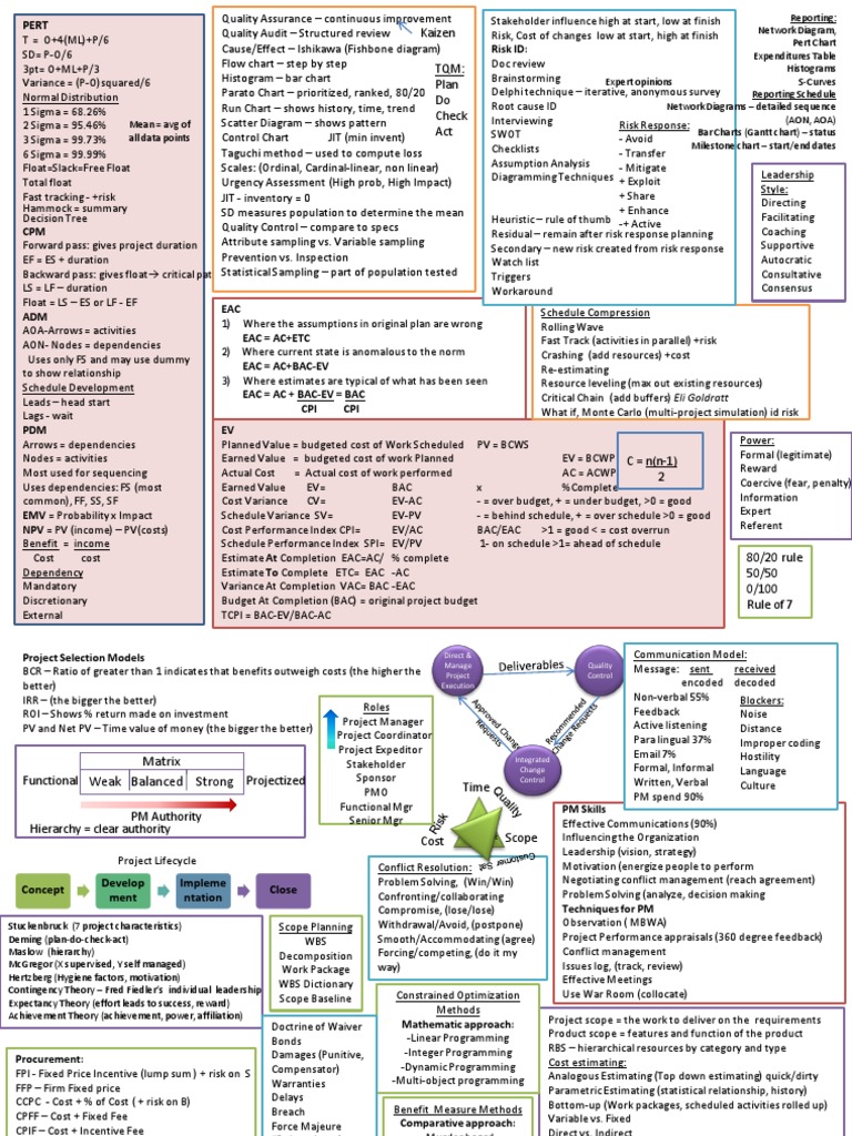 PMP Shortnotes For Exam | PDF | Business | Cognition