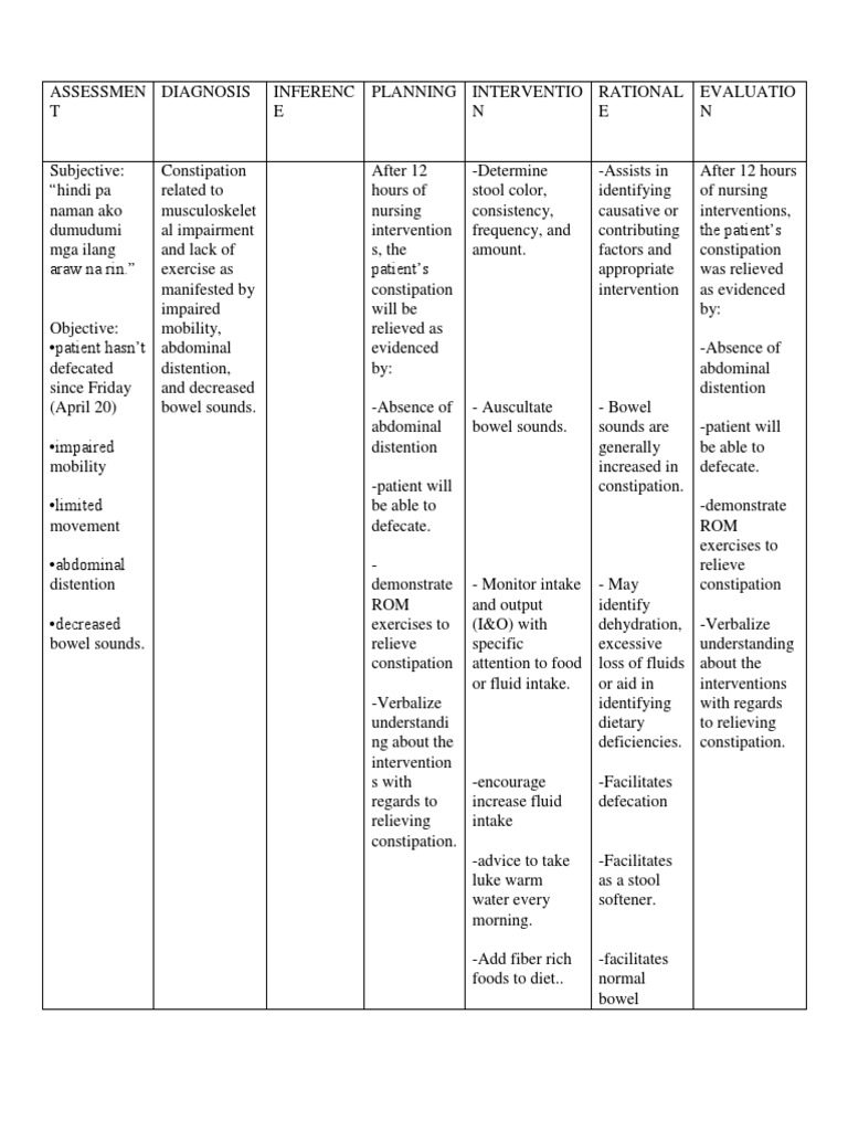 Nursing Care Plan for Constipation | PDF