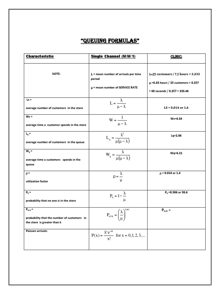 Queuing Formulas for Single Channel Systems | PDF | Teaching Methods ...