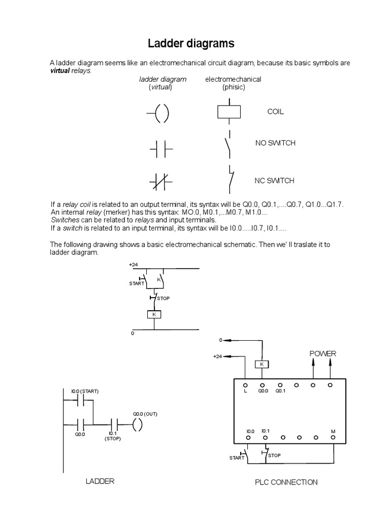 Understanding Ladder Diagrams and Symbols | PDF