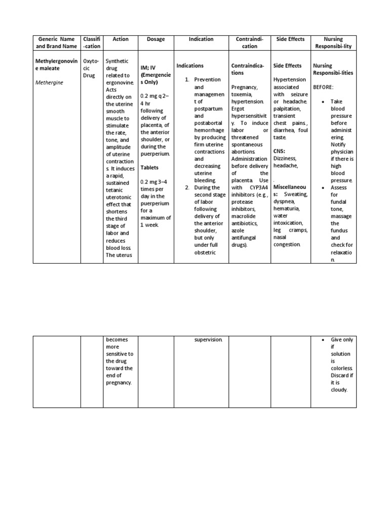 Methergine | PDF