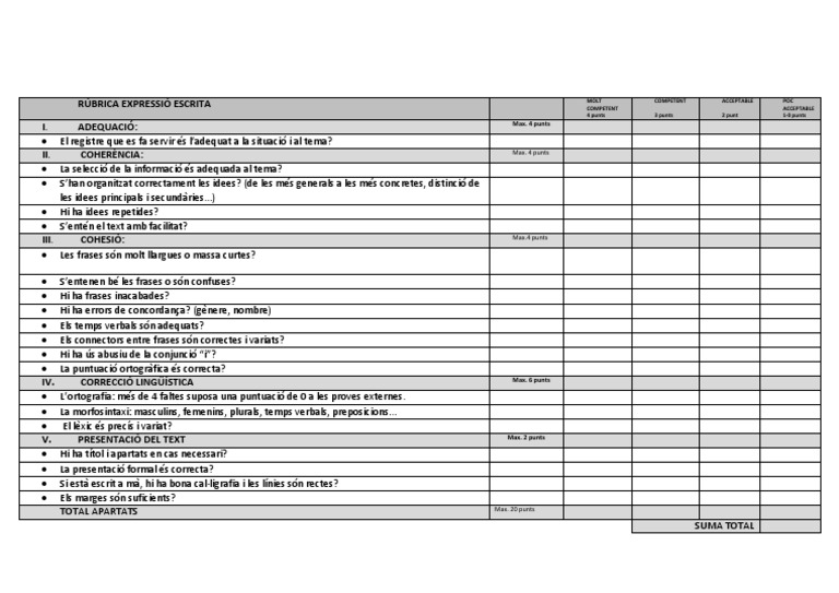 RÚBRICA EXPRESSIÓ ESCRITA - PROFES