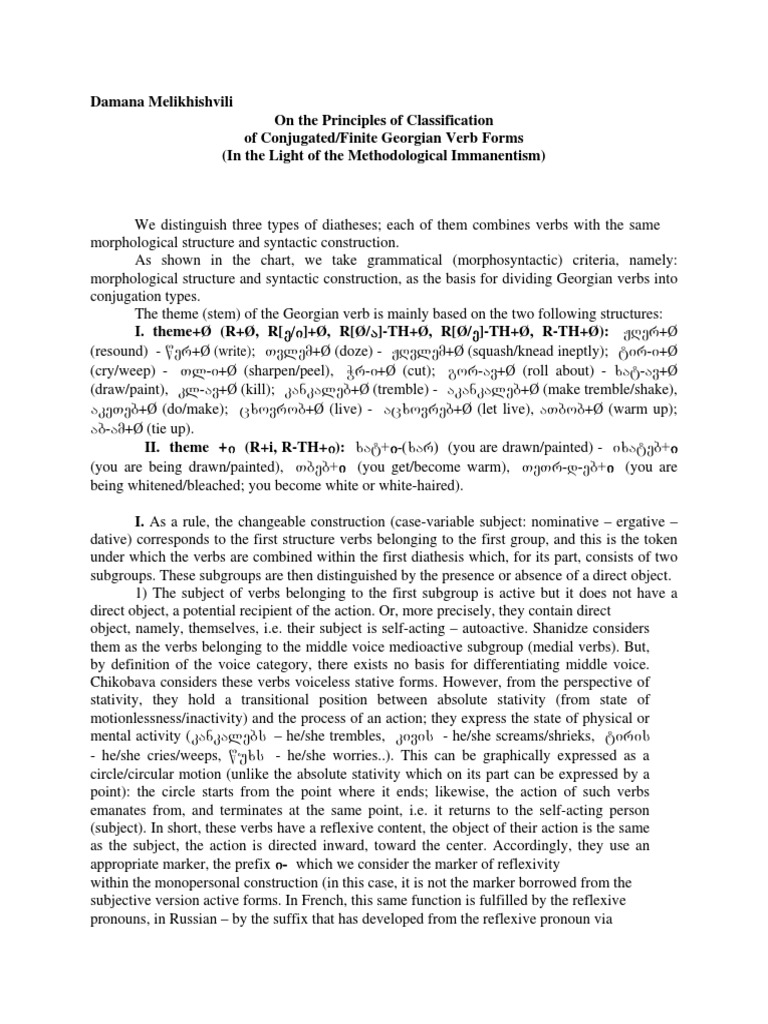 Damana Melikhishvili On The Principles of Classification of Conjugated ...