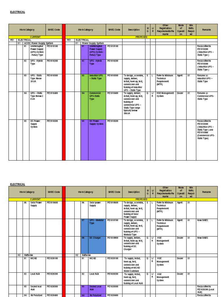 Petronas - Enhanced SWEC Products and Services For Electrical Mapping ...