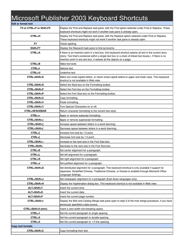 Publisher 2003 Keyboard Shortcuts Guide | PDF | Computer Keyboard ...