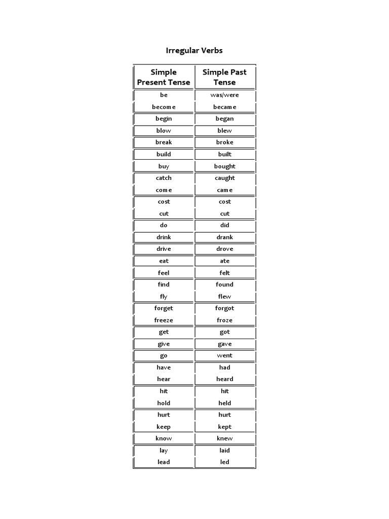 Irregular Verbs Simple Present Tense Simple Past Tense | PDF | Language ...