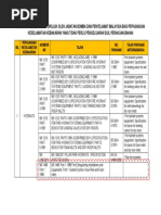 How To Become IR Engineer in Malaysia | PDF | Engineering | Academic Degree