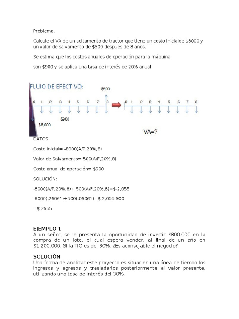 Ejemplos Del Metodo Del Valor Anual y Valor Presente | PDF | Proceso de desarrollo de software ...