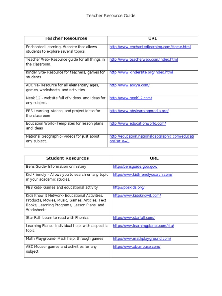 Essential Teacher and Student Resources | PDF