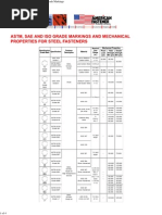 ASTM, SAE, ISO Fastener Grade Guide | PDF | Screw | Nut (Hardware)