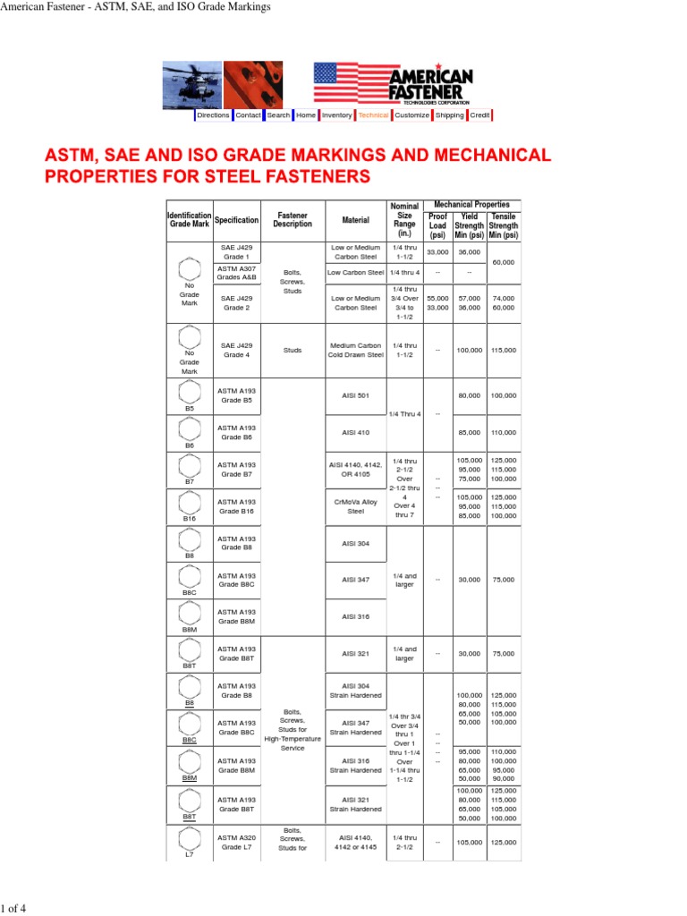 American Fastener - ASTM, SAE, and ISO Grade Markings | PDF | Screw | Steel