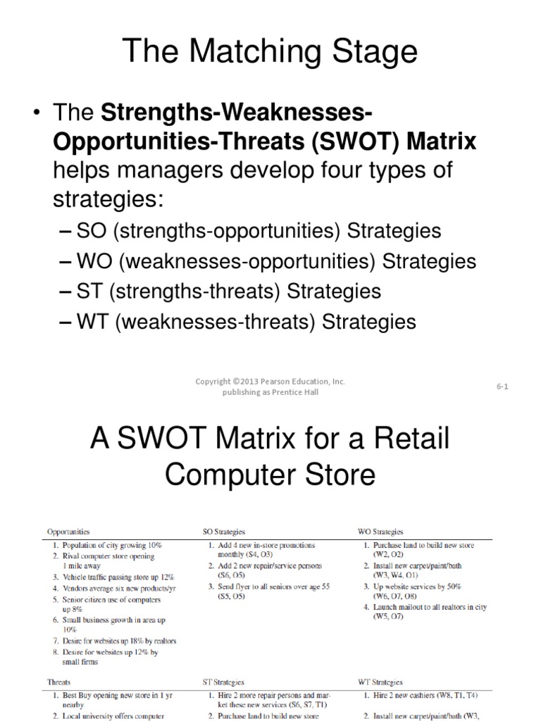 The Matching Stage | Strategic Management | Swot Analysis