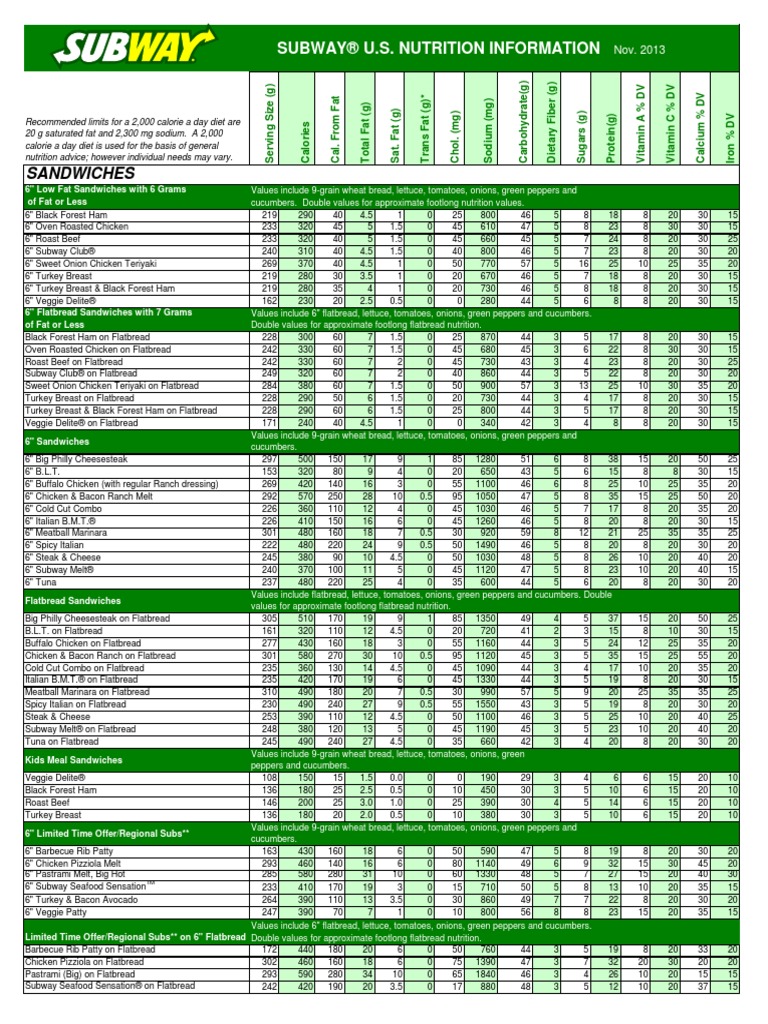 Subway Nutrition Values | Download Free PDF | Salad | Foods