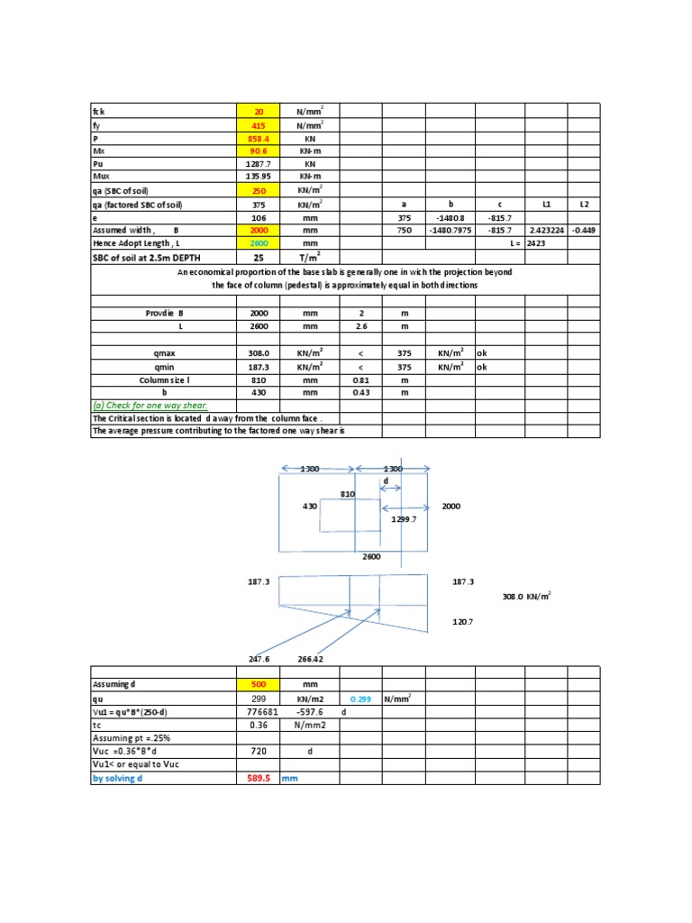SBC of Soil at 2.5m DEPTH 25 T/M: (A) Check For One Way Shear | PDF ...