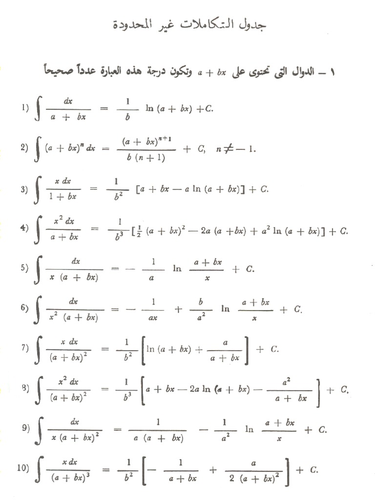 موسوعة قوانين التكامل | PDF