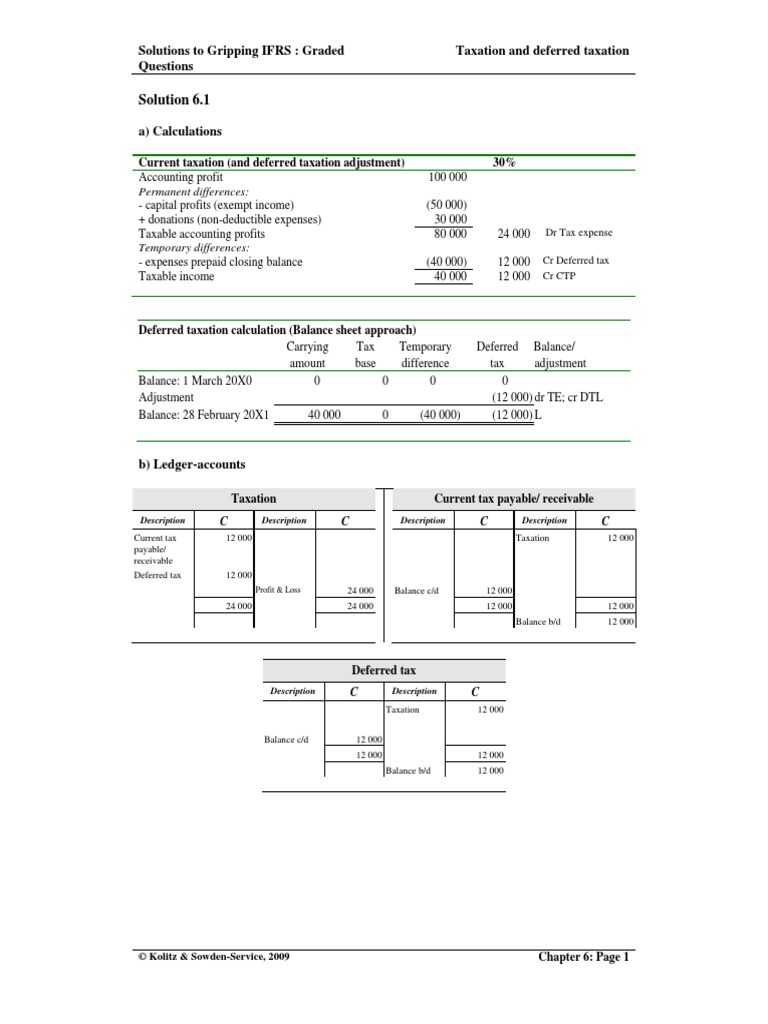 Chapter 6 - Gripping IFRS ICAP 2008 (Solution of Graded Questions ...