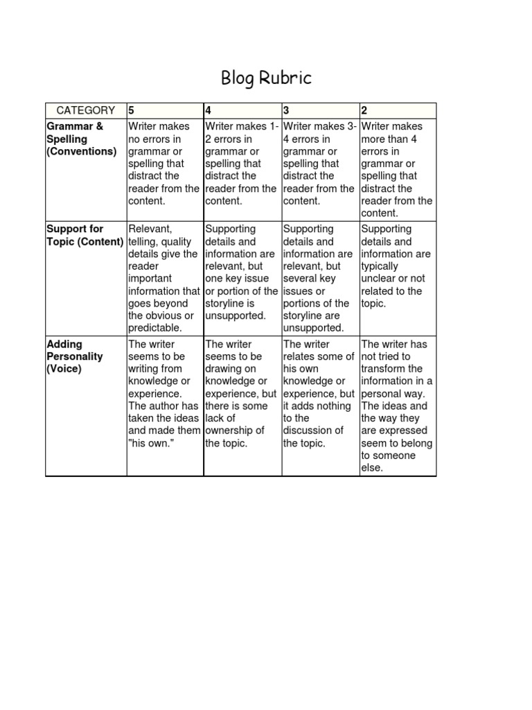 Blog Rubric Pdf Writers Information