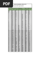 Tabla de Calibres de Alambre AWG | PDF