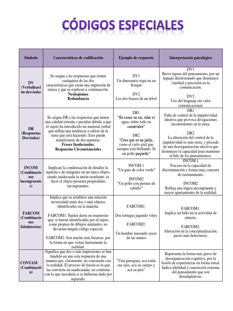 Codigos Especiales | PDF | Las emociones | Conocimiento