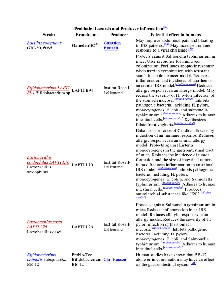 List of Probiotic Bacteria | PDF | Probiotic | Lactobacillus