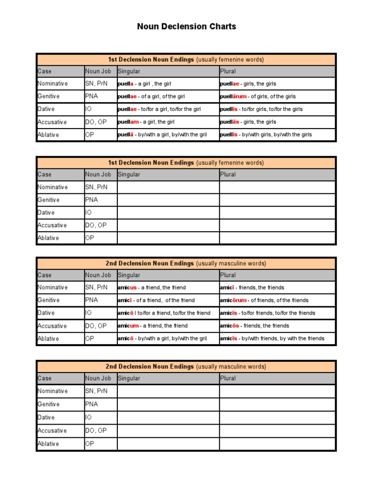 Latin Noun Declension Chart | PDF | Scientific Classification ...