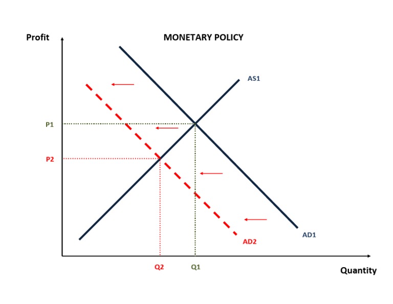 Monetary Policy Graph 1 | PDF