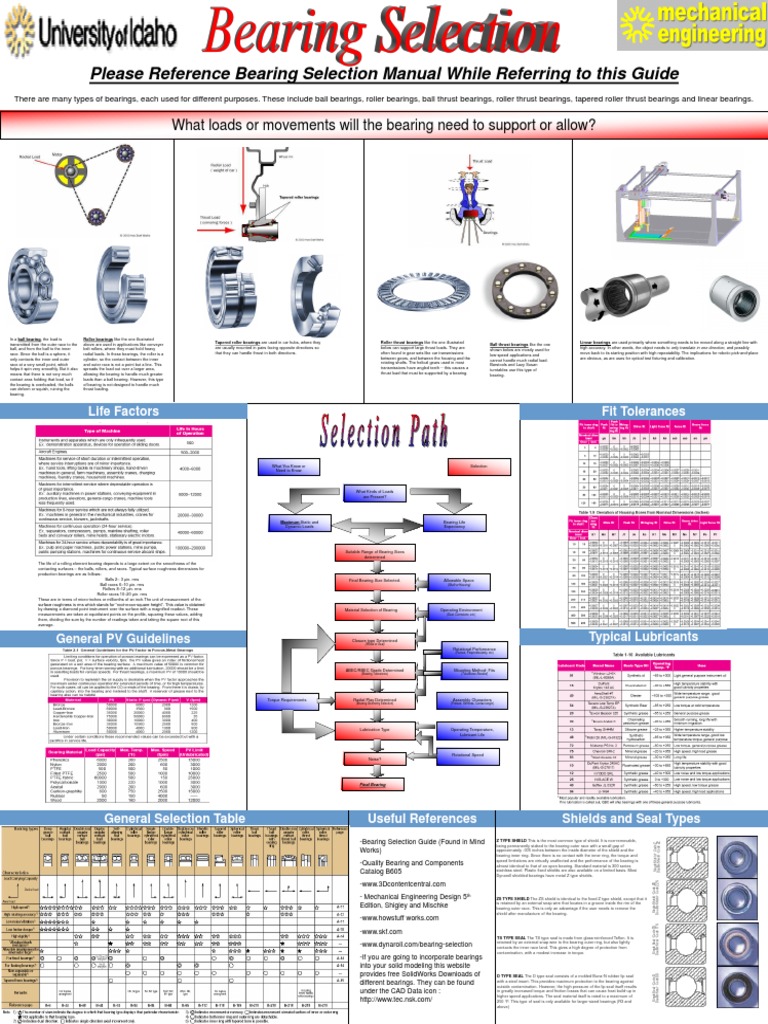 Bearing | PDF | Bearing (Mechanical) | Gear