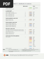 BS 7671 Wiring Color Codes Guide | PDF | Electromagnetism | Brown