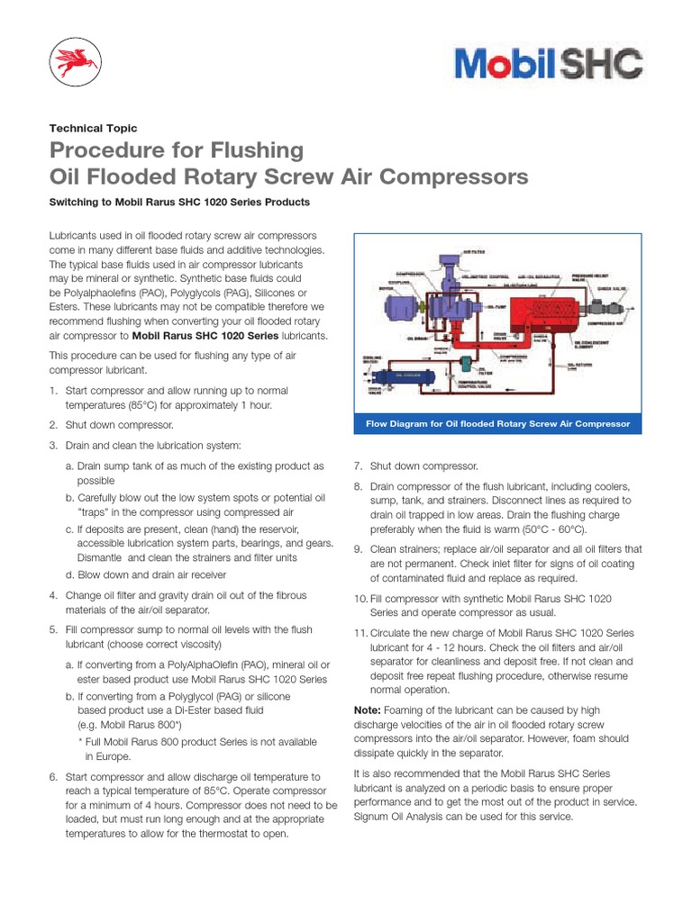 Procedure for FlushProcedure for Flushing oil flooded rotary Compressor ...