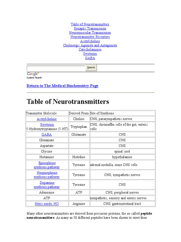 Table of Neurotransmitters | PDF | Acetylcholine | Neurotransmitter