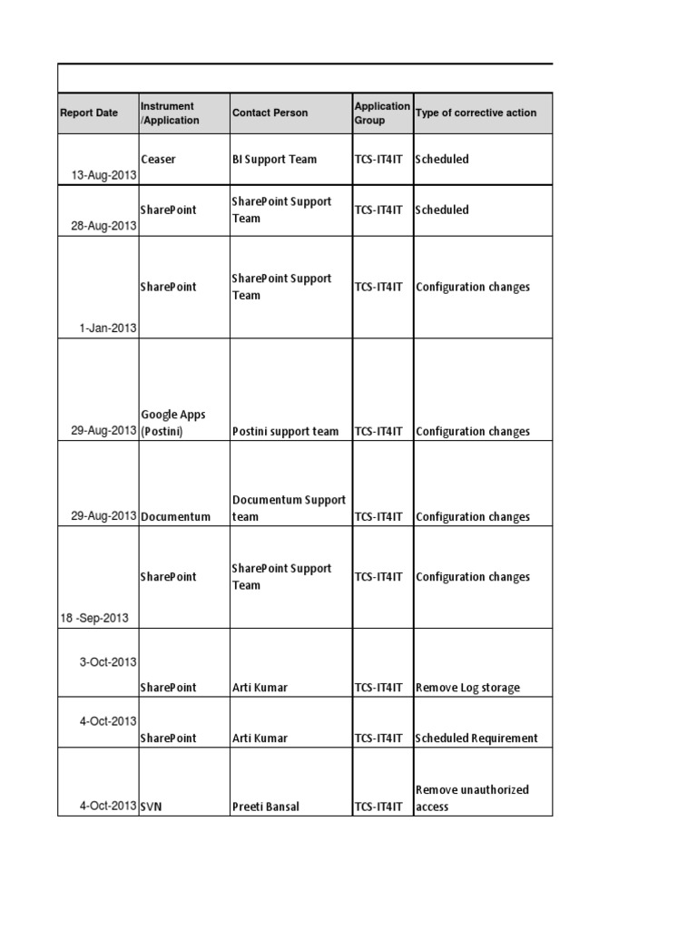 Corrective Maintenance Report v1.1 | Share Point | Application Software
