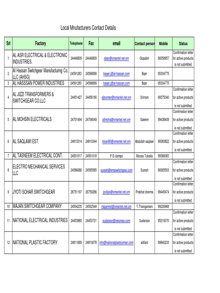 Local manufacturers contact details | PDF