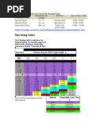 GPM - Flow Rates TABLE For Copper and PEX Pipes - Based On Diameter | PDF