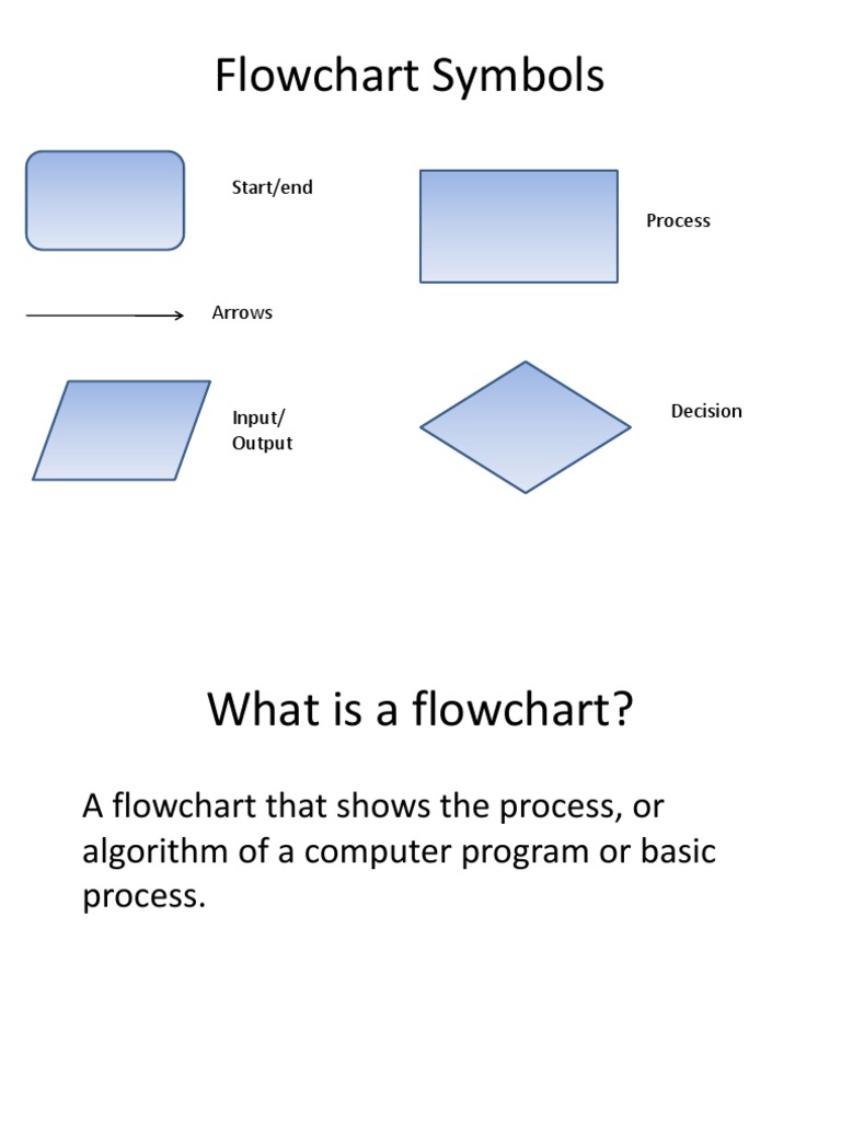 Flowchart Symbols: Start/end Process | PDF