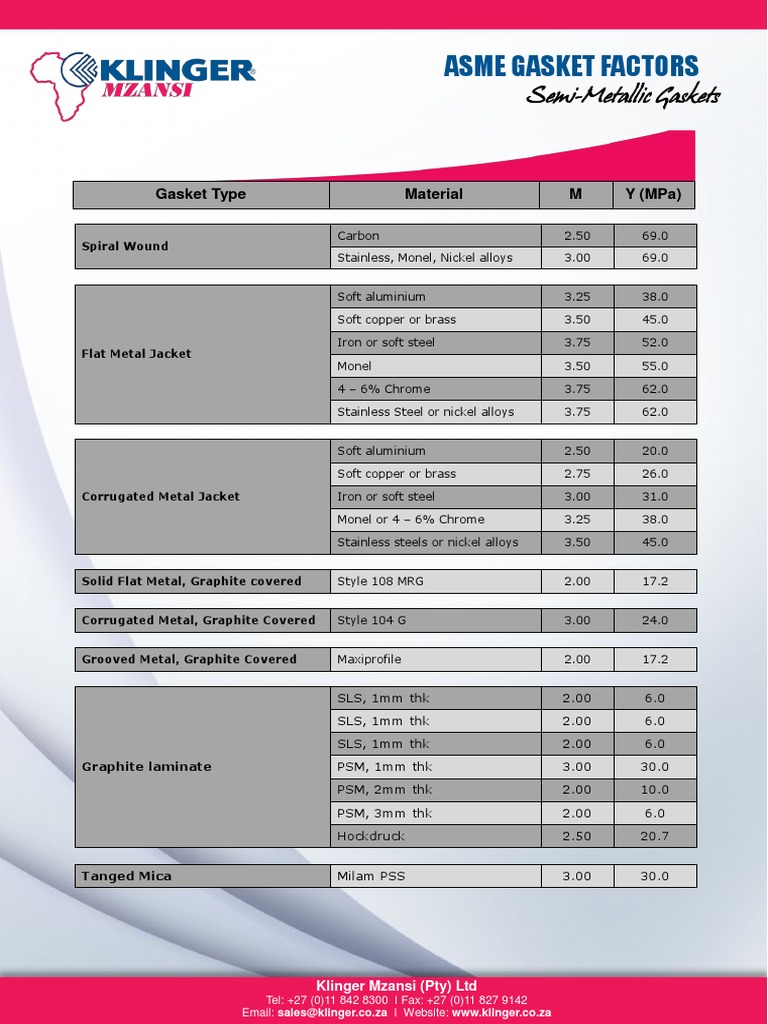 Gasket Factors ASME | PDF