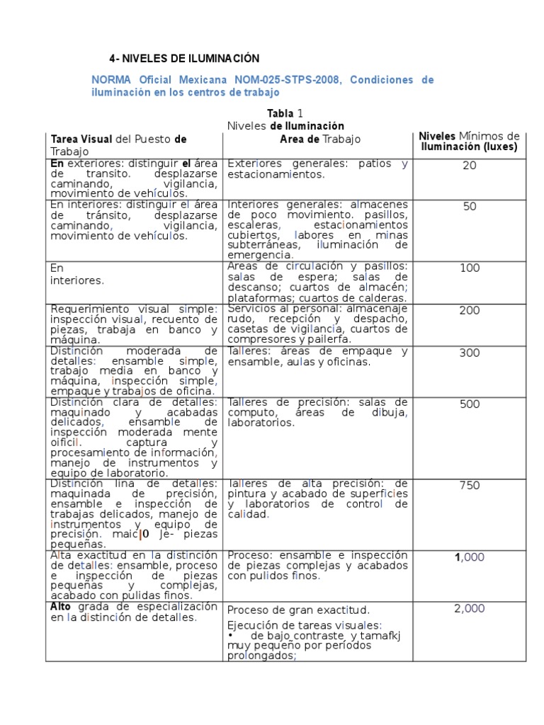 Nom 025 STPS 2008 | PDF | Artes (general) | Economía (general)