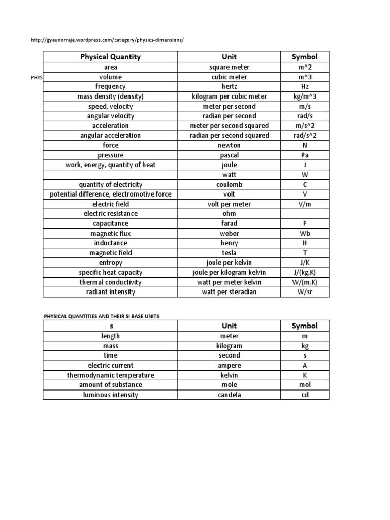 SI Units of Physical Quantities List | PDF | Technology & Engineering