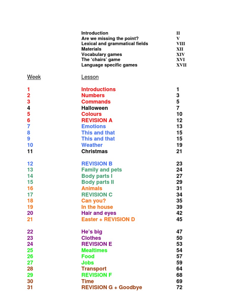 Teaching English As A Second Language | PDF | Motivation | Motivational